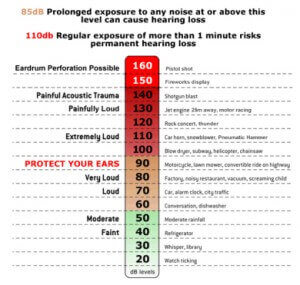 A Ranking of Noises – The Loudest Noises in NYC | Citiquiet